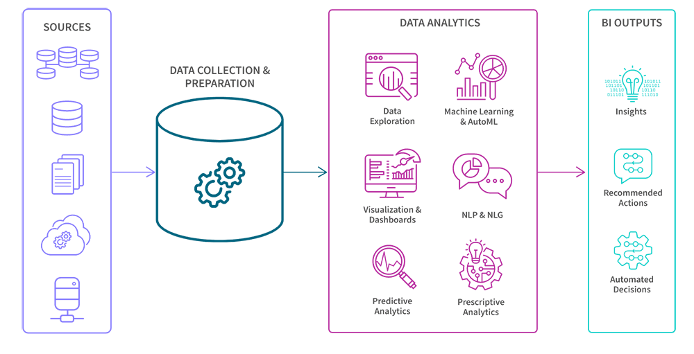 Business Intelligence Solution - Spectrum Digital